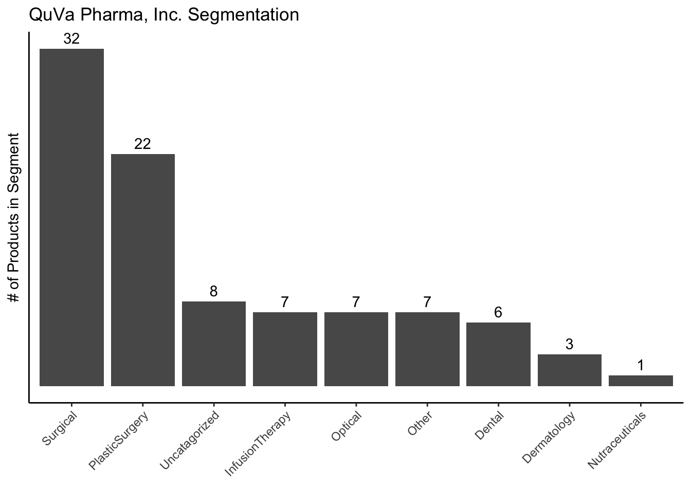3 Facility Information Summaries | FDA 503B Product Report